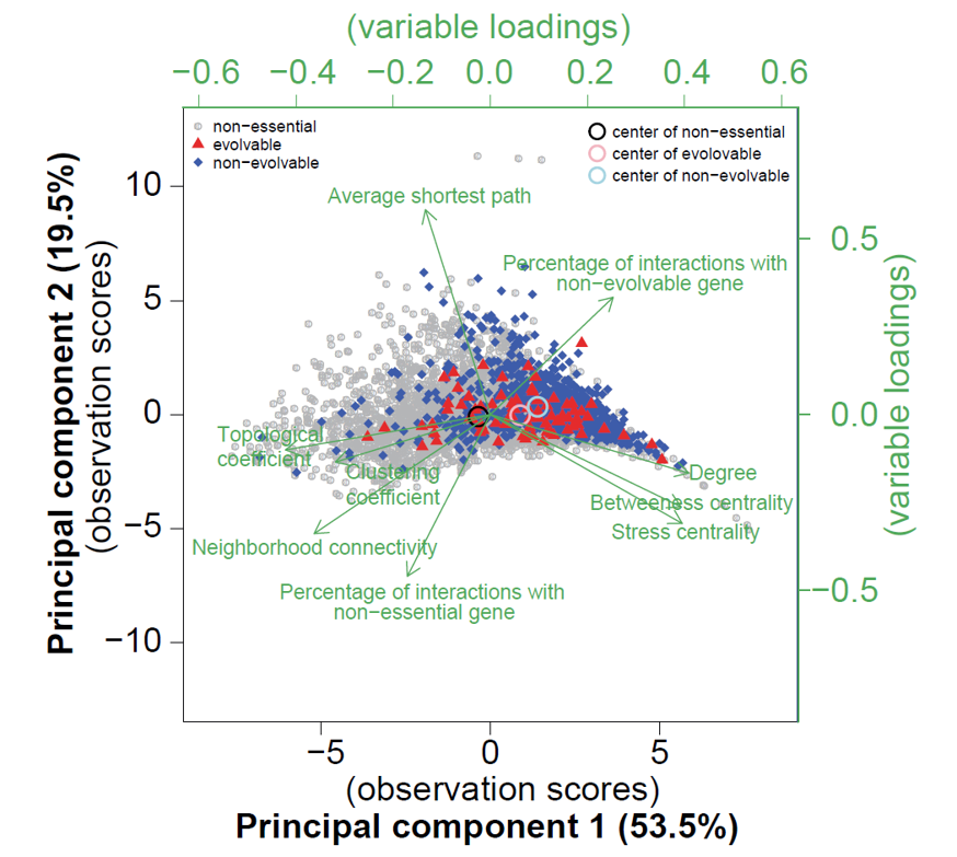 Research – Gaowen Liu Lab